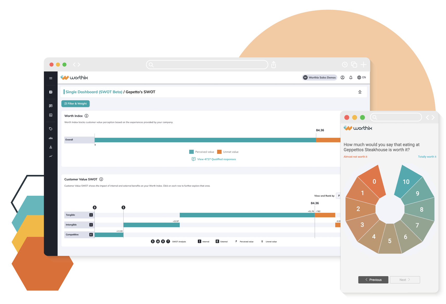 In a 3-step cycle, Worthix aligns the value you offer with the value ...