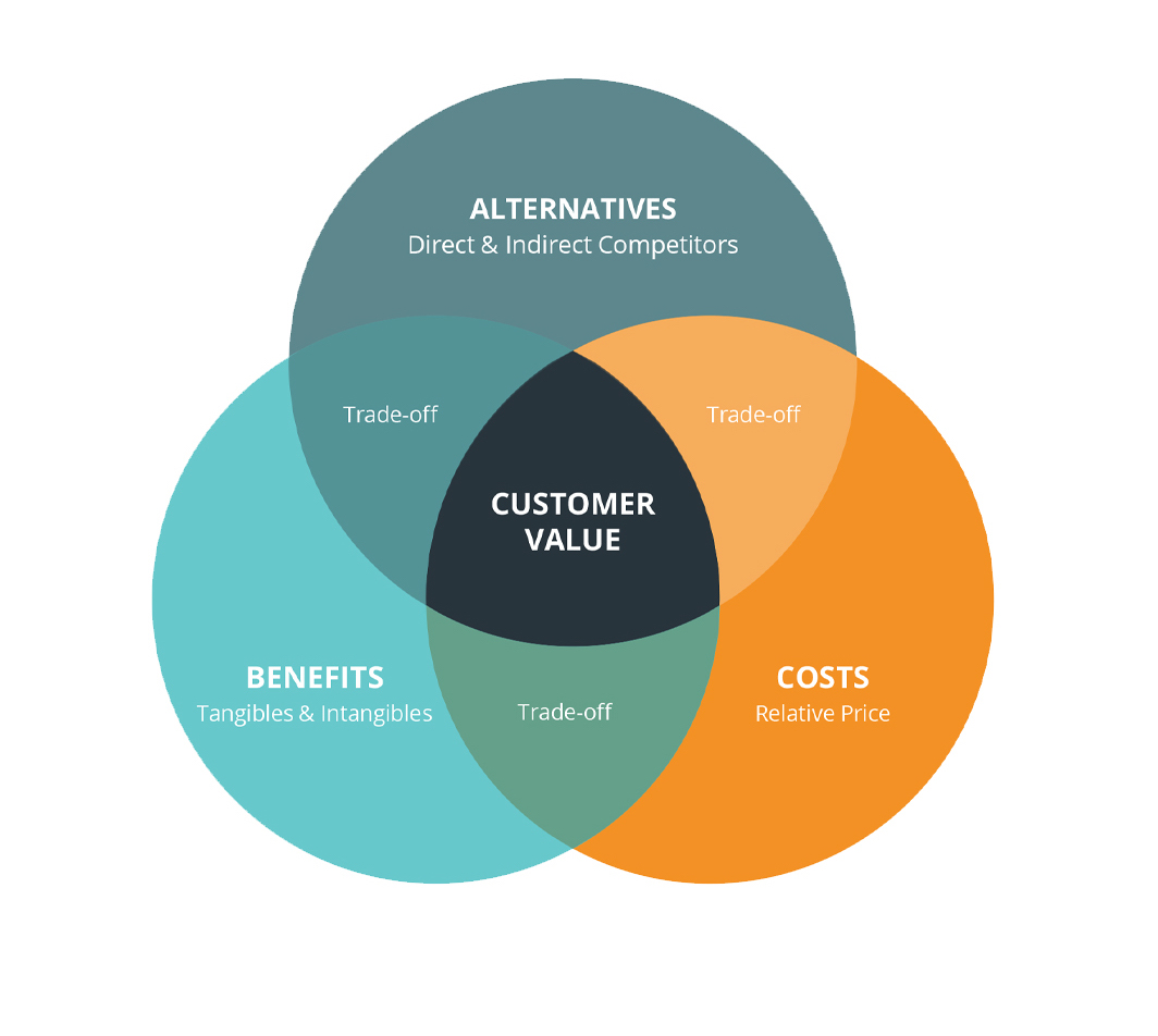 Elementor #9153 - Conversation-based Customer Decision Intelligence ...